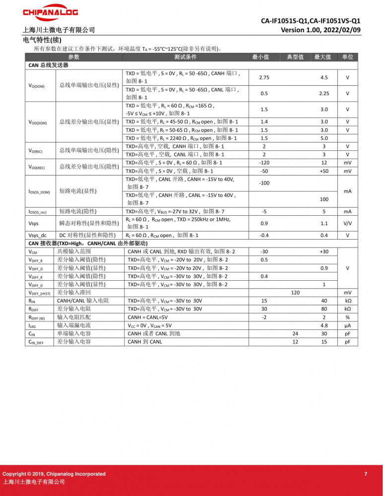 CA-IF1051S-Q1 datasheet page 7