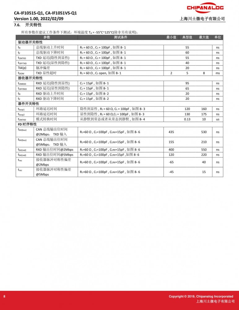 CA-IF1051S-Q1 datasheet page 8