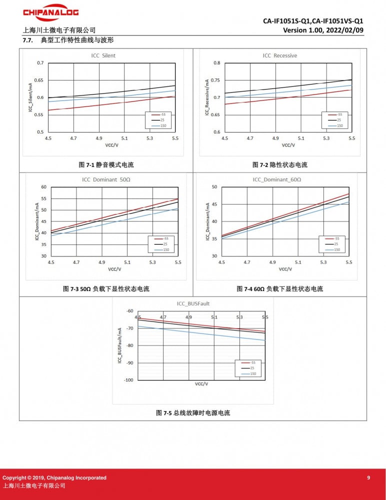 CA-IF1051S-Q1 datasheet page 9