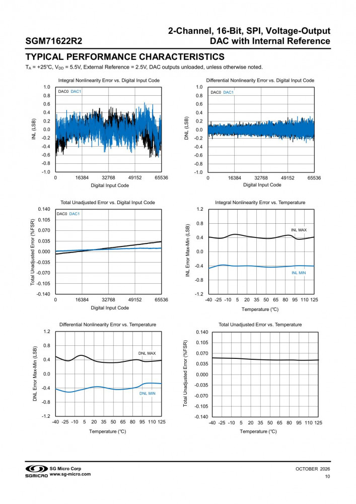 SGM71622R2 datasheet preview, page 10