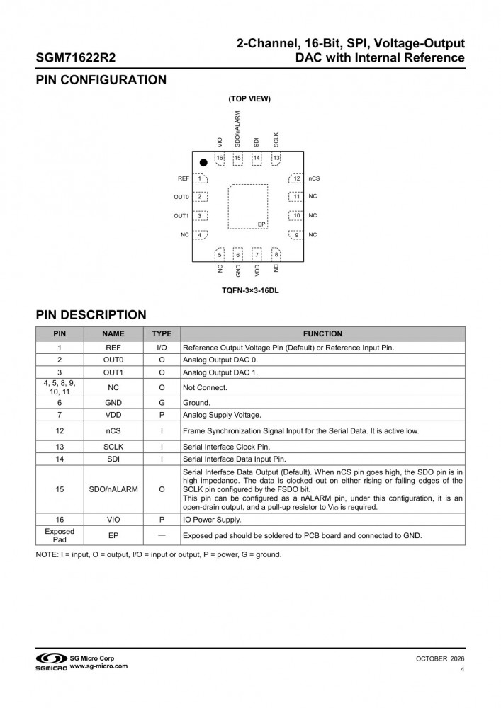 SGM71622R2 datasheet preview, page 4