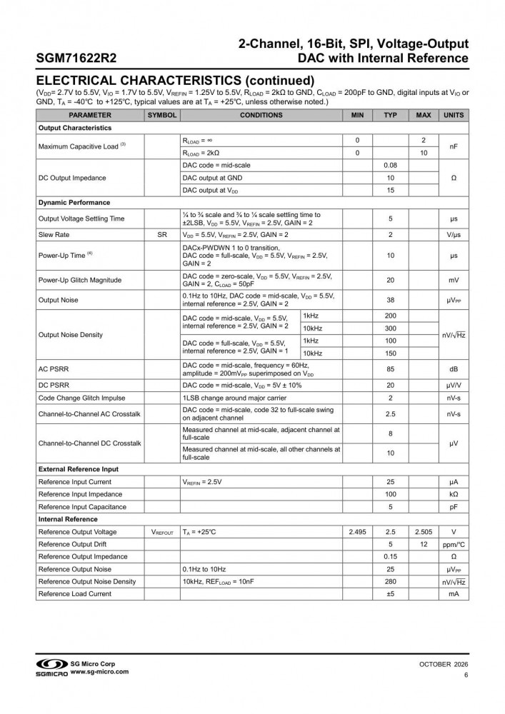 SGM71622R2 datasheet preview, page 6