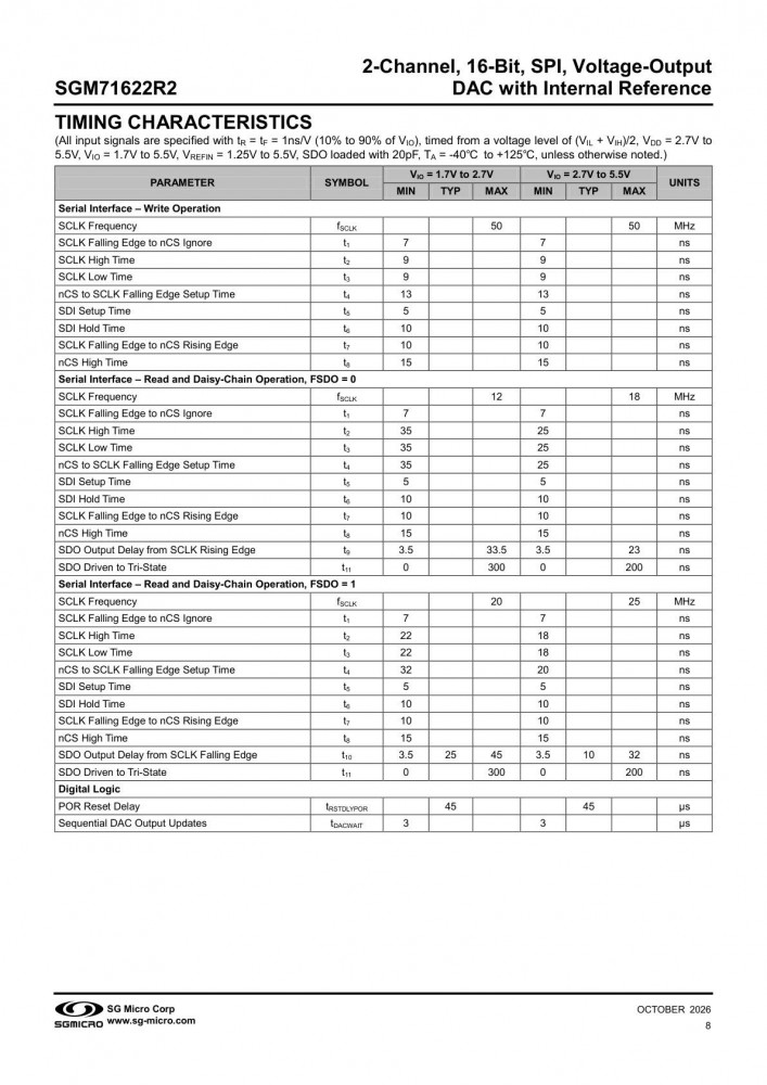 SGM71622R2 datasheet preview, page 8