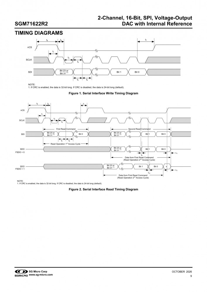 SGM71622R2 datasheet preview, page 9