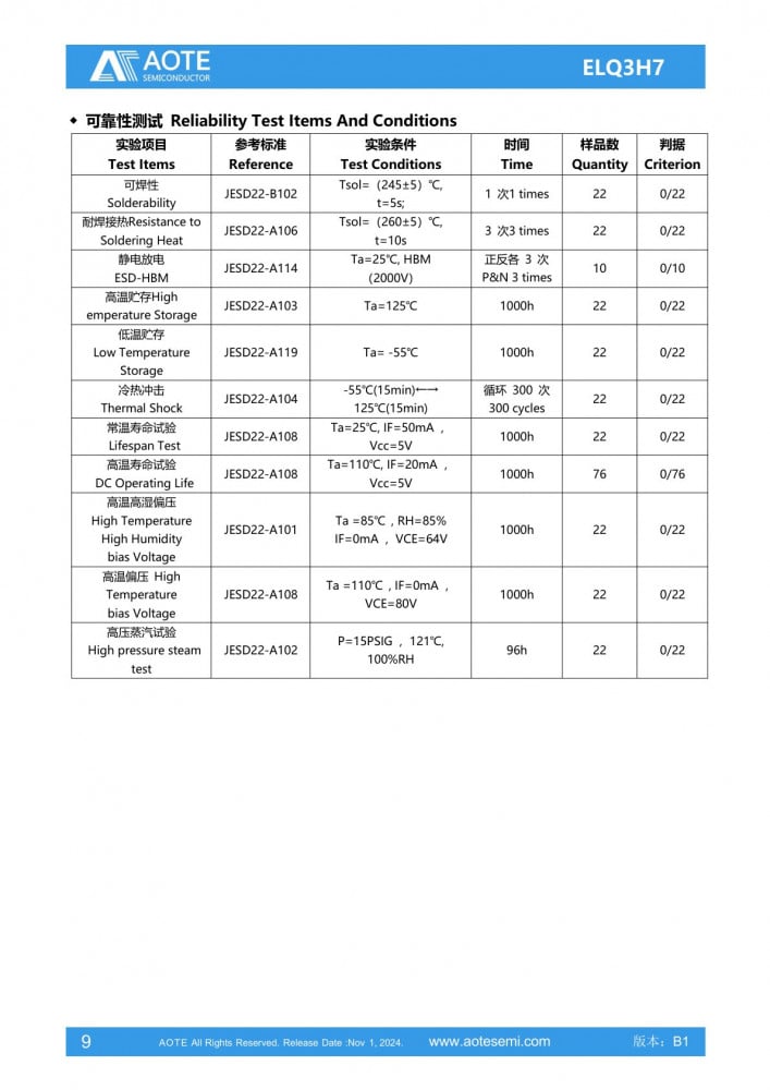 ELQ3H7 datasheet page 10