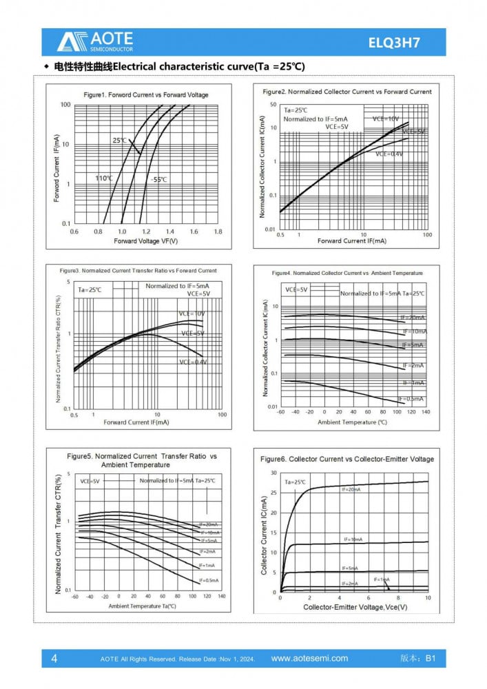 ELQ3H7 datasheet page 5