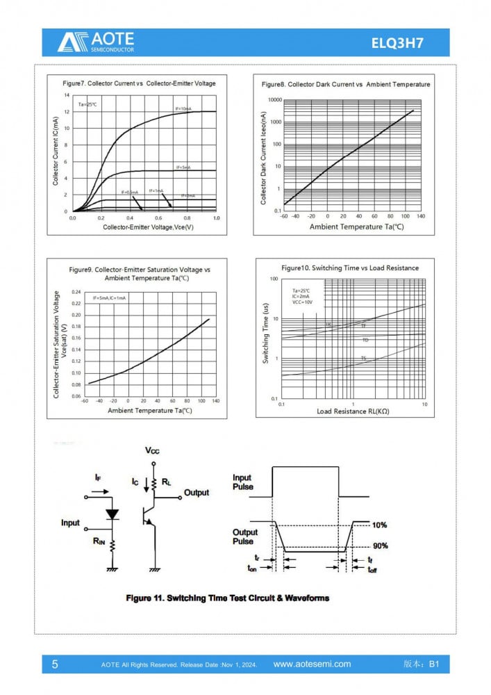 ELQ3H7 datasheet page 6