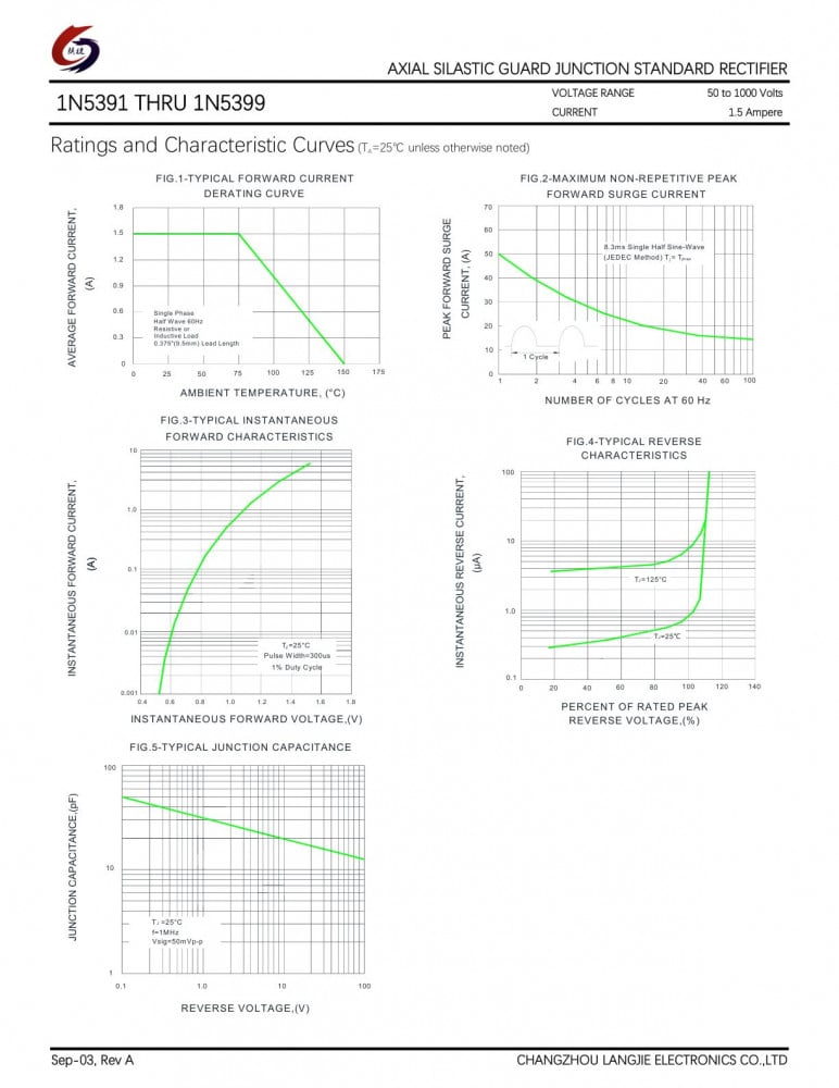 LangJie 1N5399 datasheet page 2