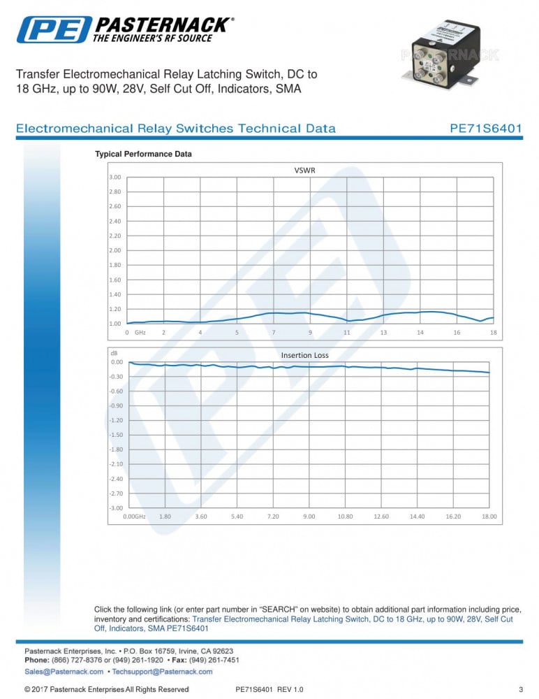 PE71S6401 datasheet page 3