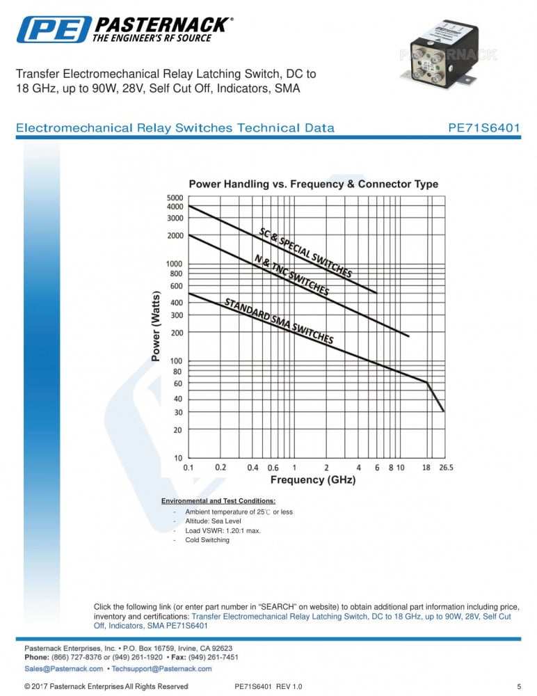 PE71S6401 datasheet page 5