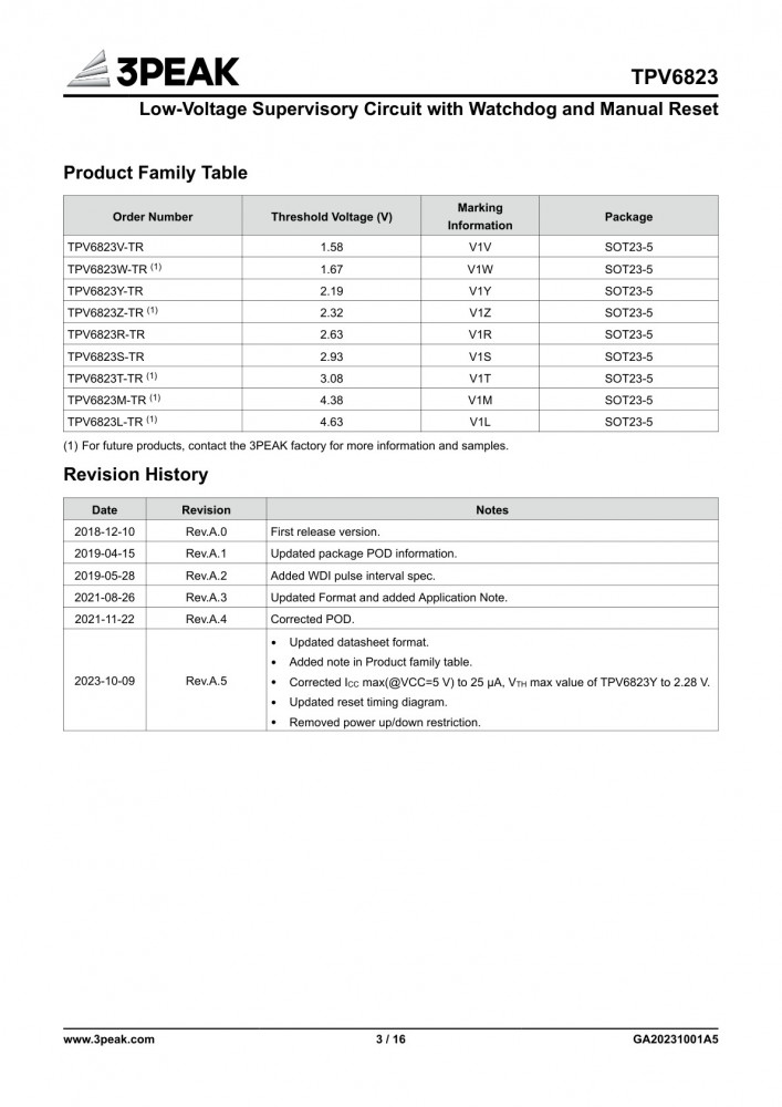 TPV6823V-TR datasheet page 3
