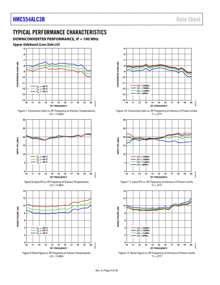 HMC554ALC3B datasheet page 6