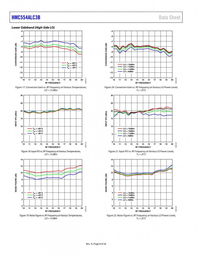 HMC554ALC3B datasheet page 8