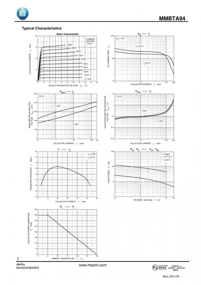 MMBTA94 datasheet page 2