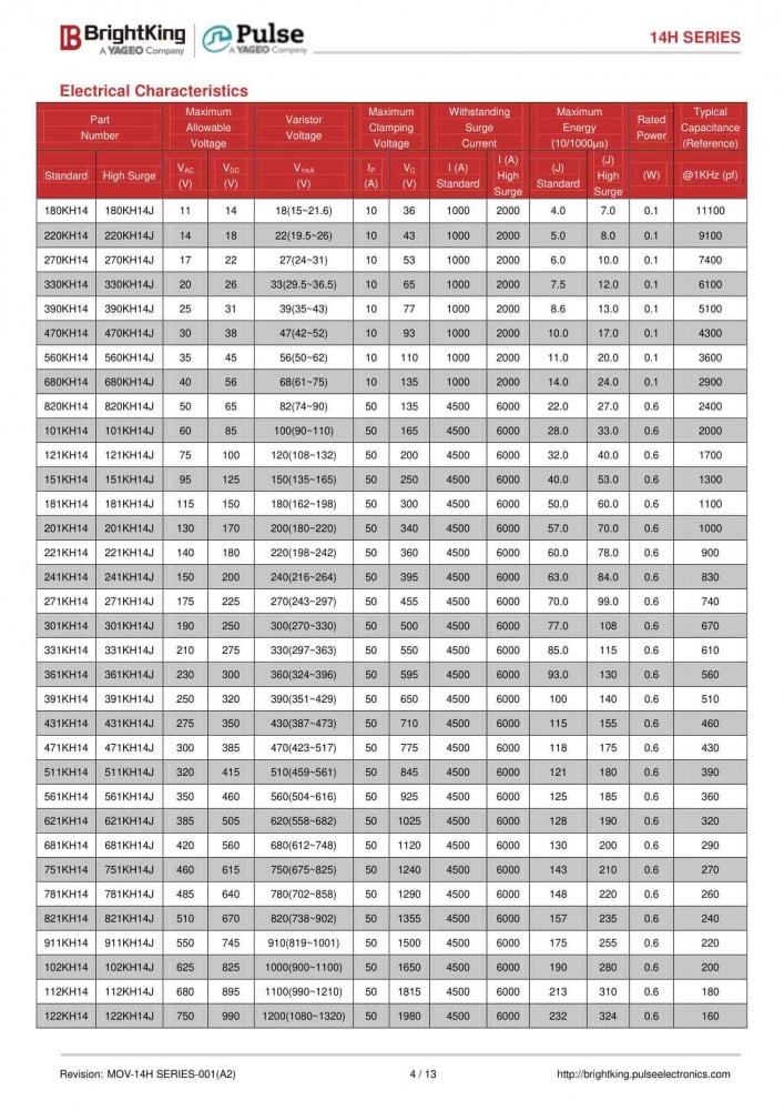 621KH14J datasheet page 3