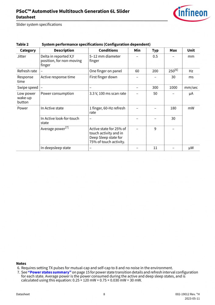 Infineon datasheet page 8