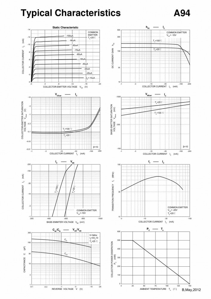 JSCJ A94 datasheet page 2