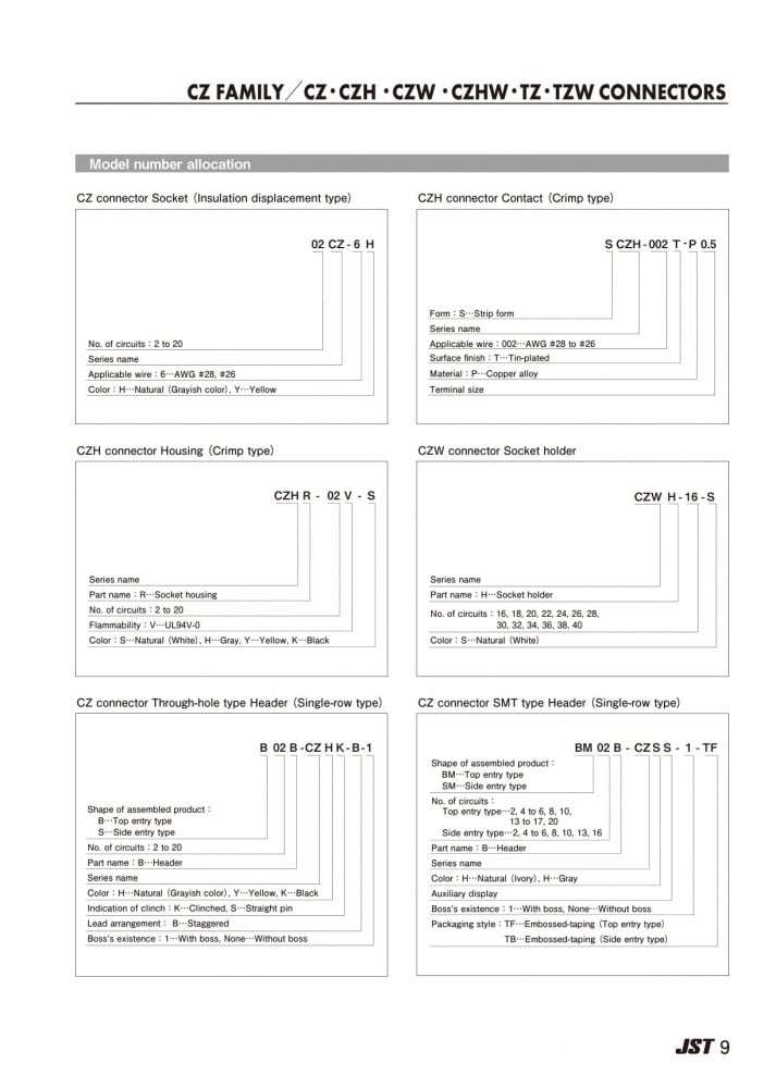 JST CZ series document page 9