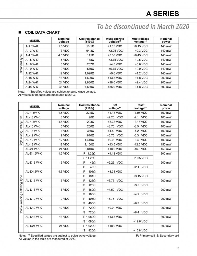 FUJITSU A Series relay datasheet page 2