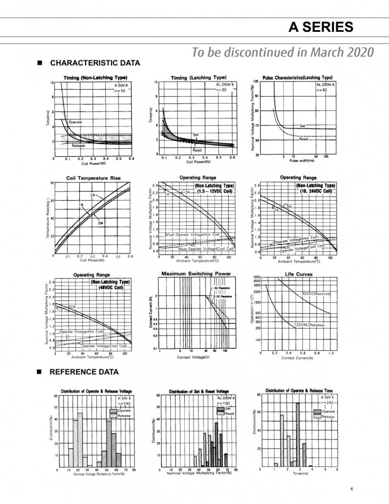 FUJITSU A Series relay datasheet page 4
