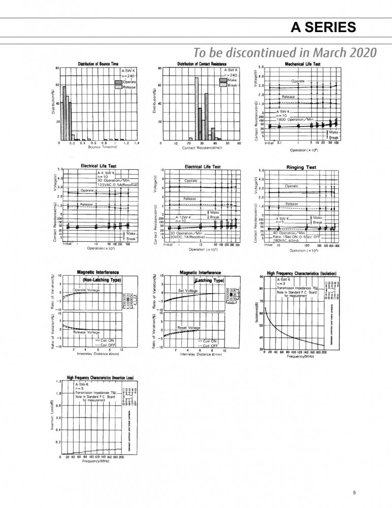 FUJITSU A Series relay datasheet page 5