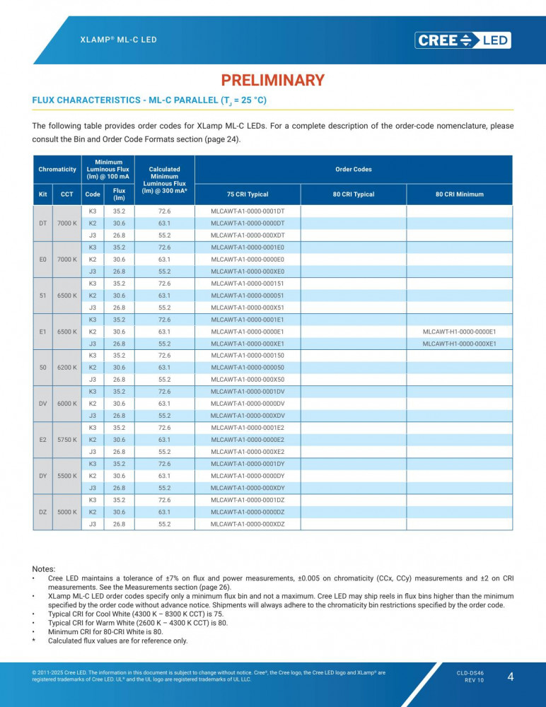 XLamp ML-C document page 4