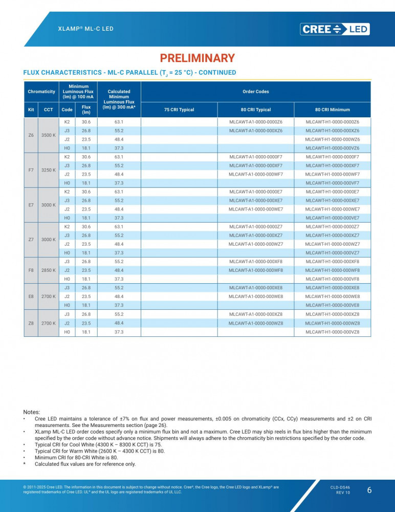XLamp ML-C document page 6