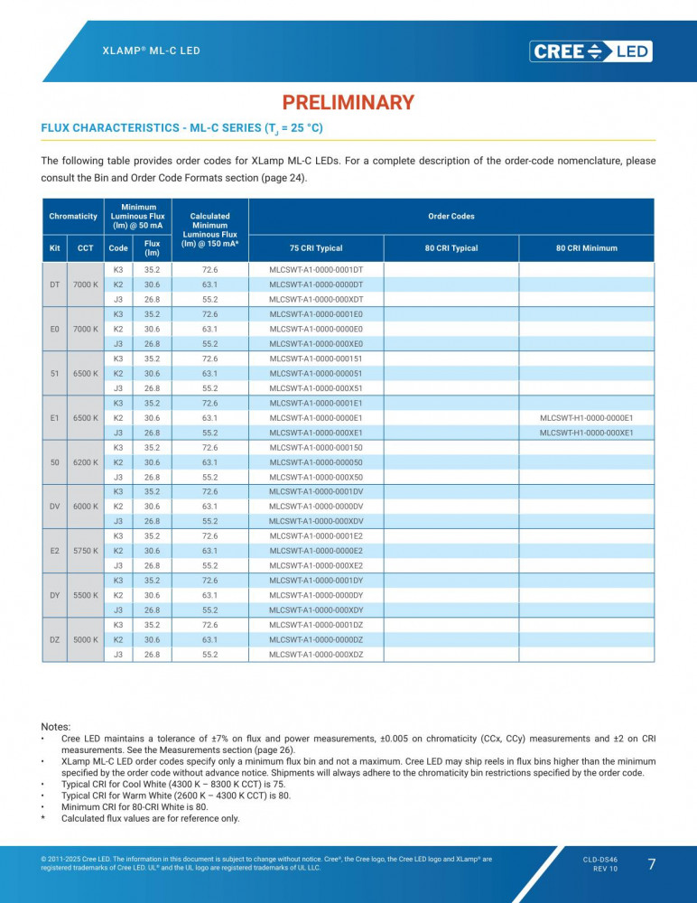 XLamp ML-C document page 7