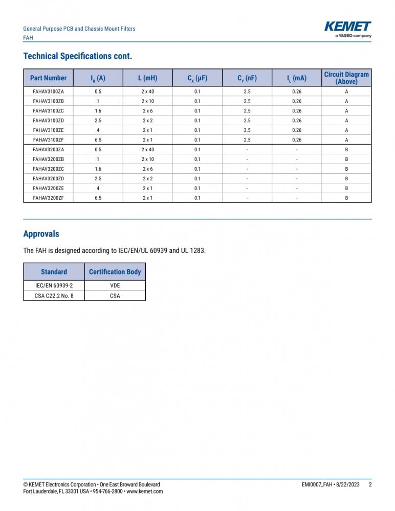 FAHAV series datasheet page 2