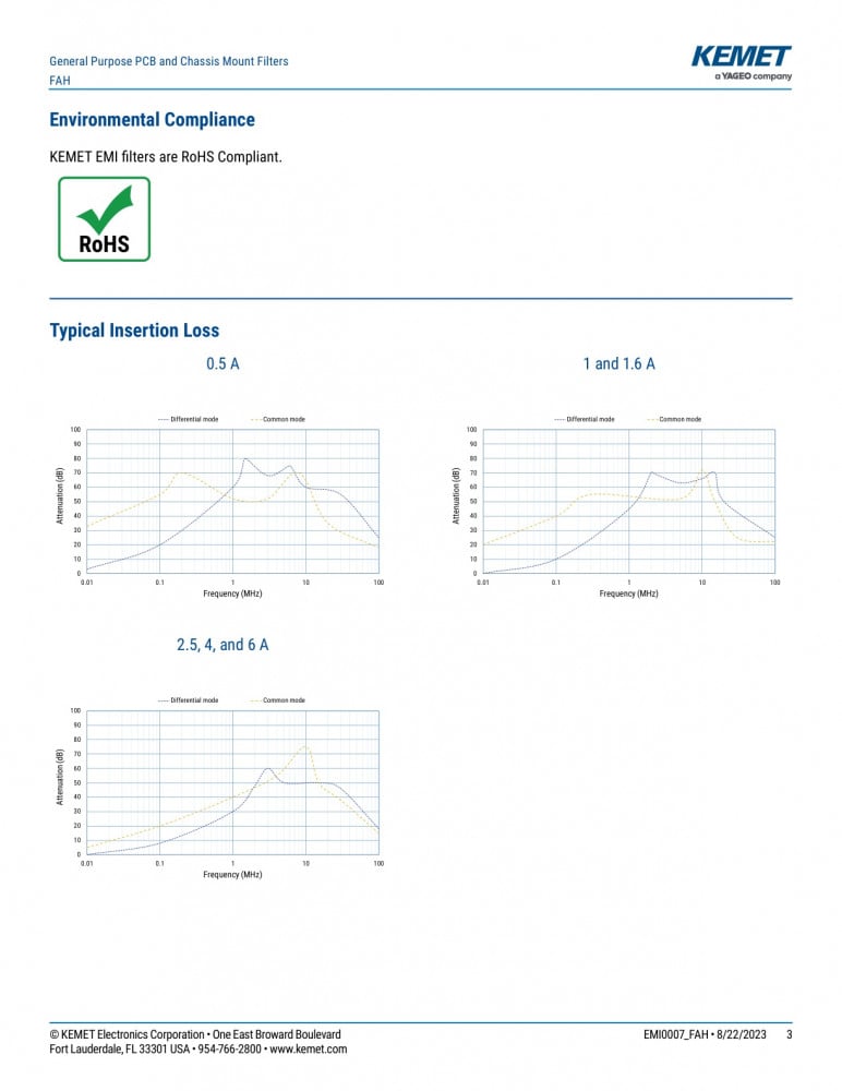 FAHAV series datasheet page 3