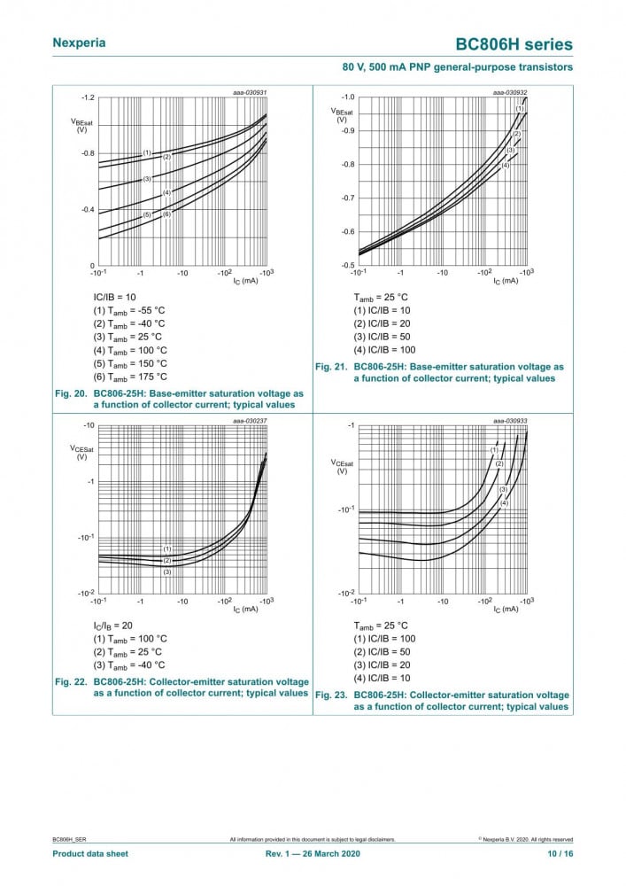 BC806-16HR datasheet page 10