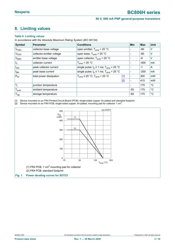BC806-16HR datasheet page 3
