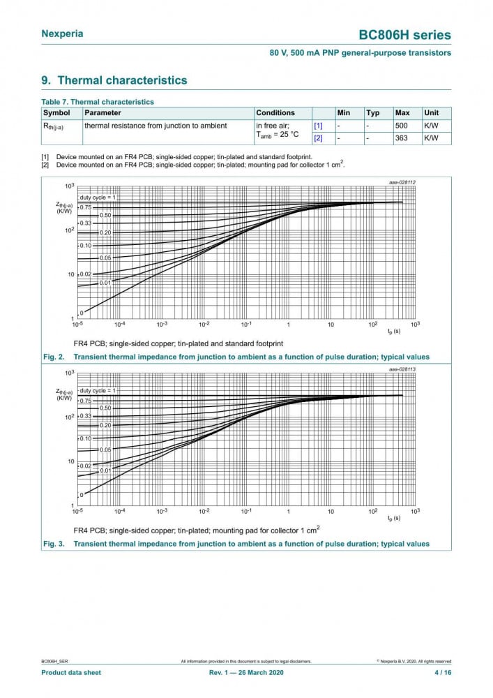 BC806-16HR datasheet page 4