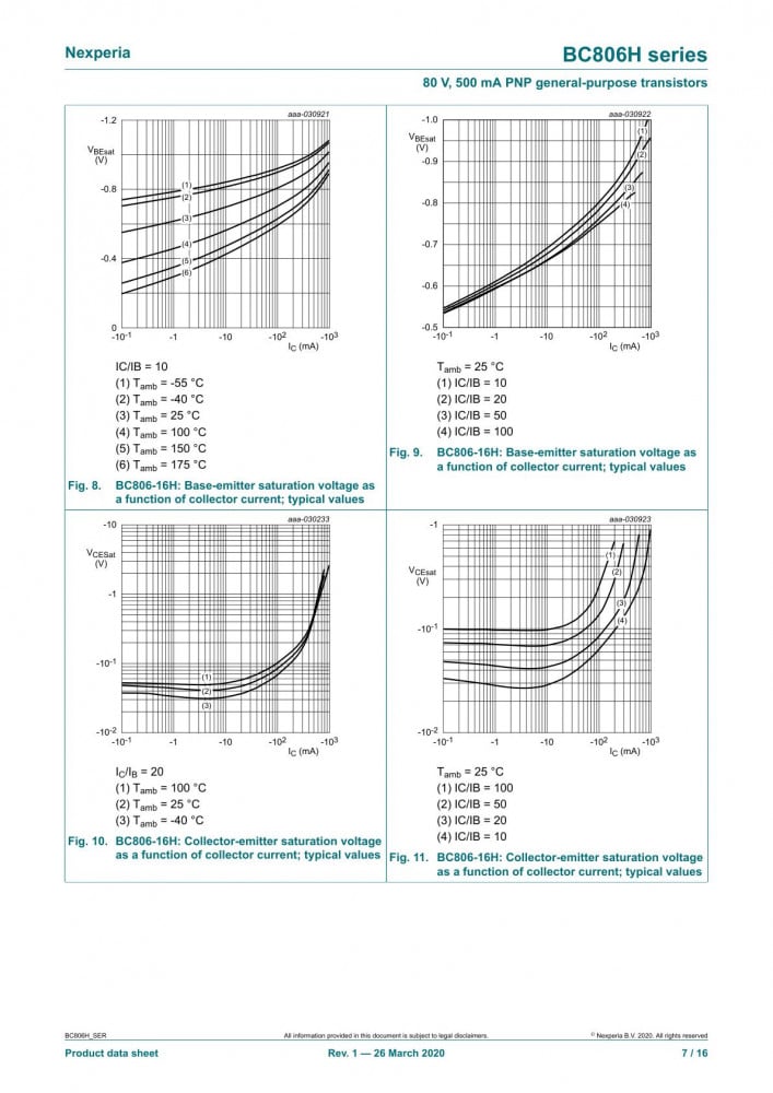 BC806-16HR datasheet page 7