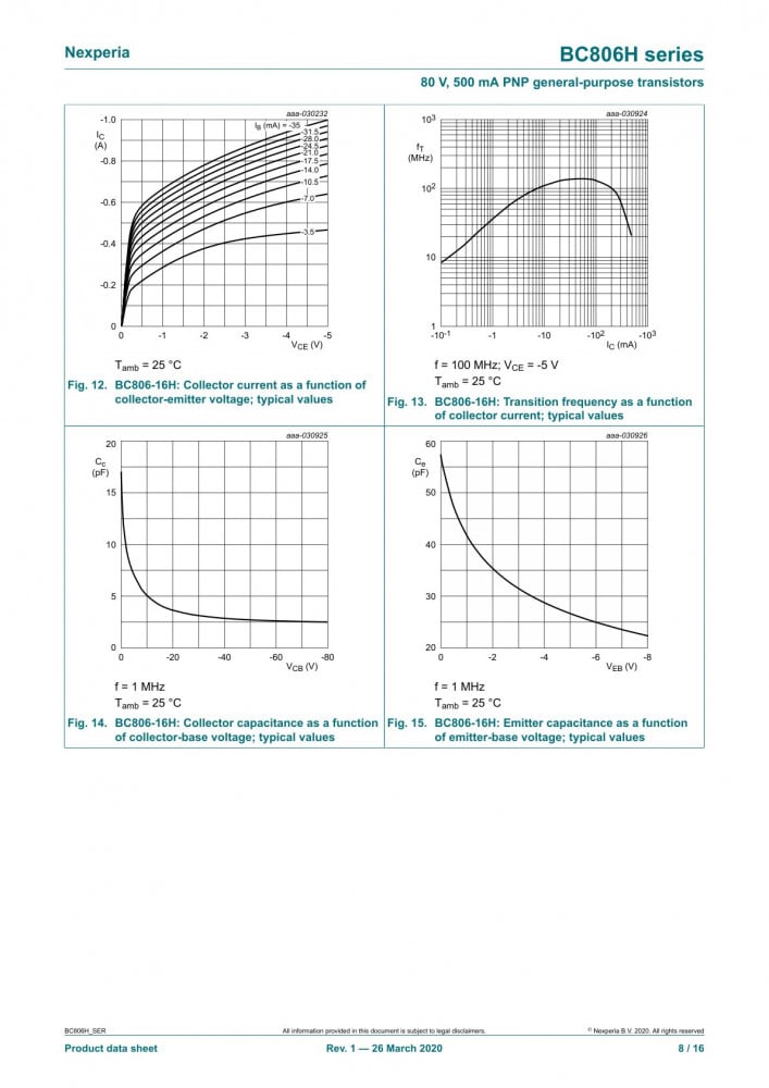 BC806-16HR datasheet page 8
