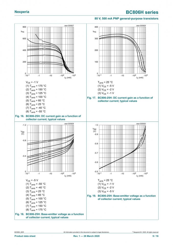 BC806-16HR datasheet page 9