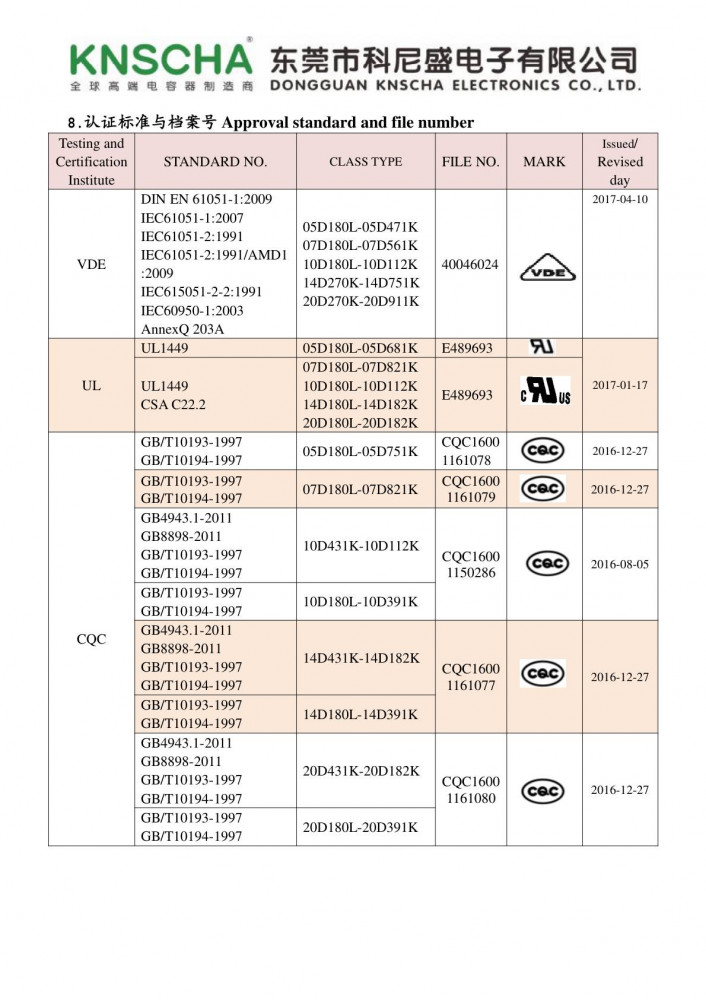 KNSCHA 7D471K68RV0090 approval specification page 5