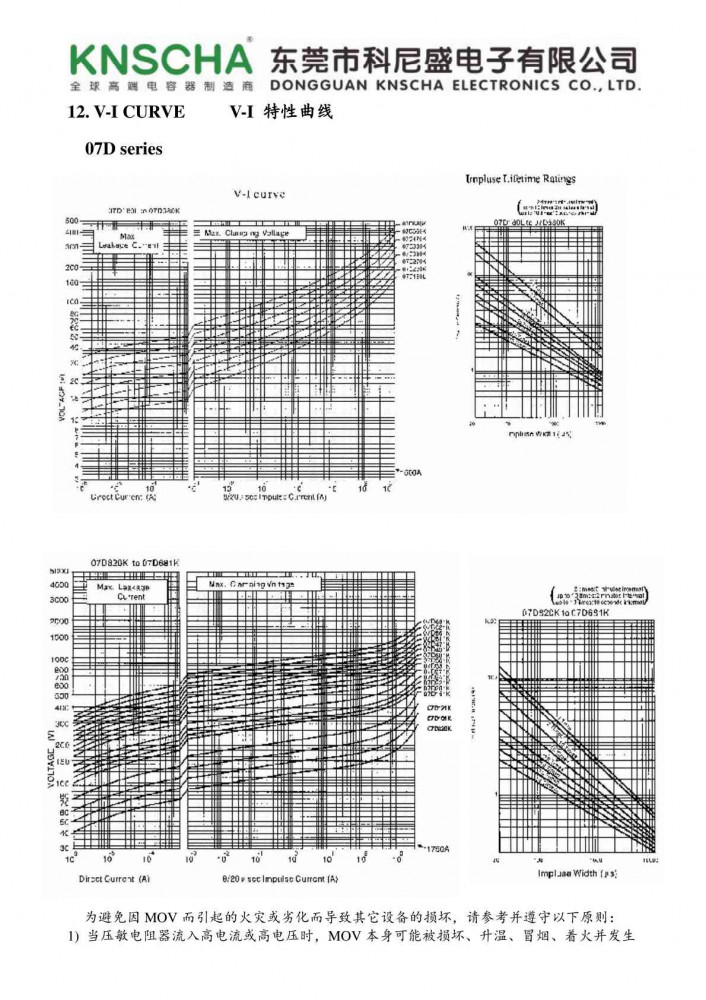 KNSCHA 7D471K68RV0090 approval specification page 7