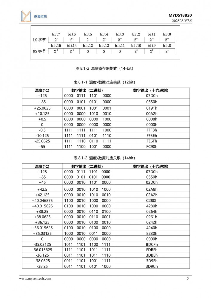 DS18B20 datasheet page 5
