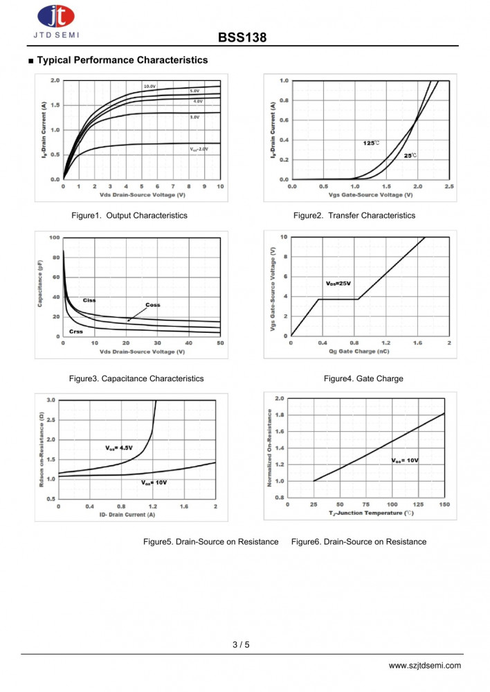JTDBSS138 datasheet page 3