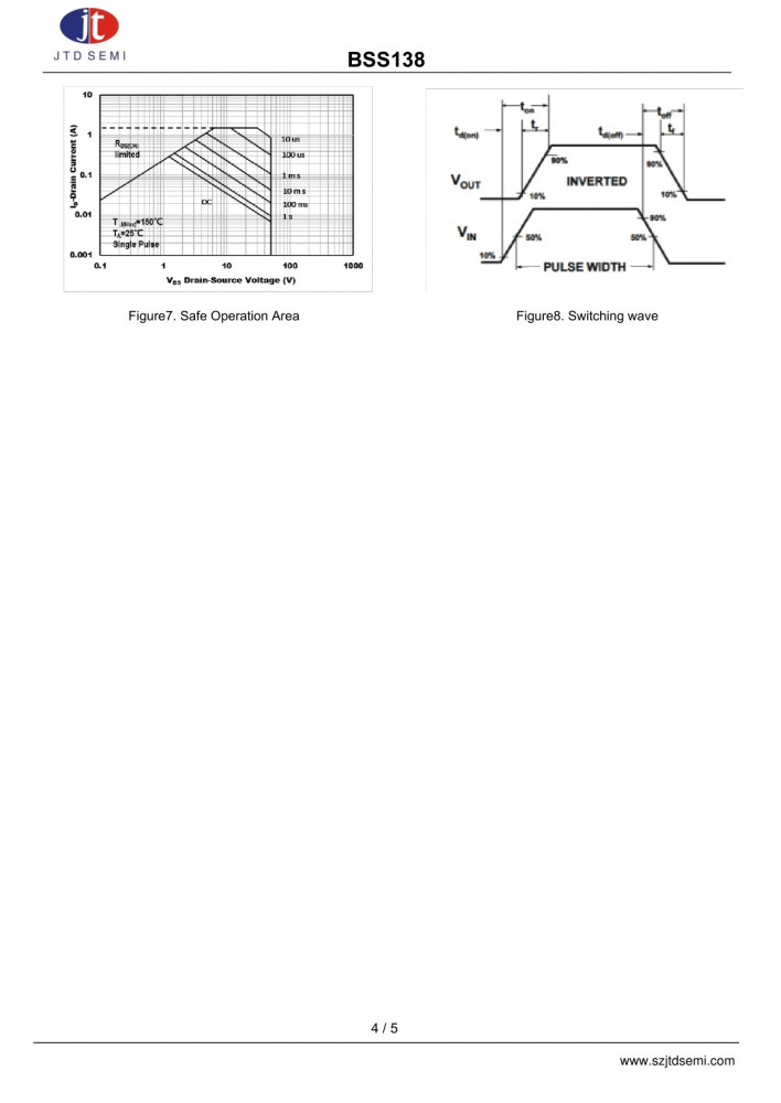 JTDBSS138 datasheet page 4