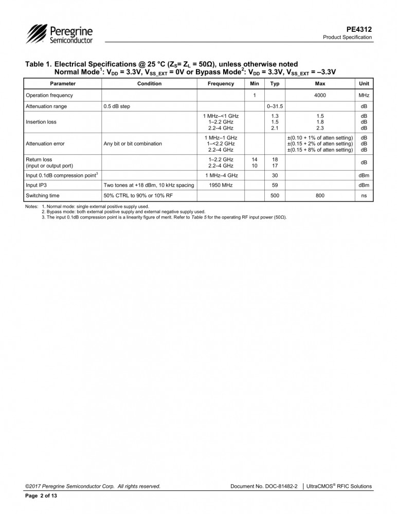 PE4312C-Z technical document page 2