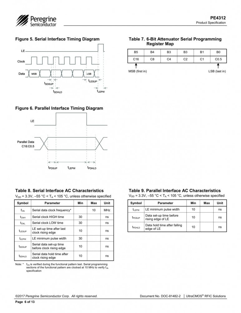 PE4312C-Z technical document page 6
