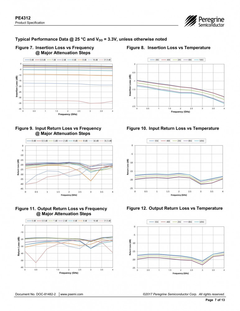 PE4312C-Z technical document page 7