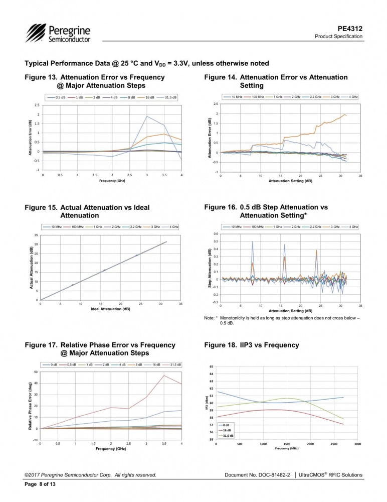 PE4312C-Z technical document page 8