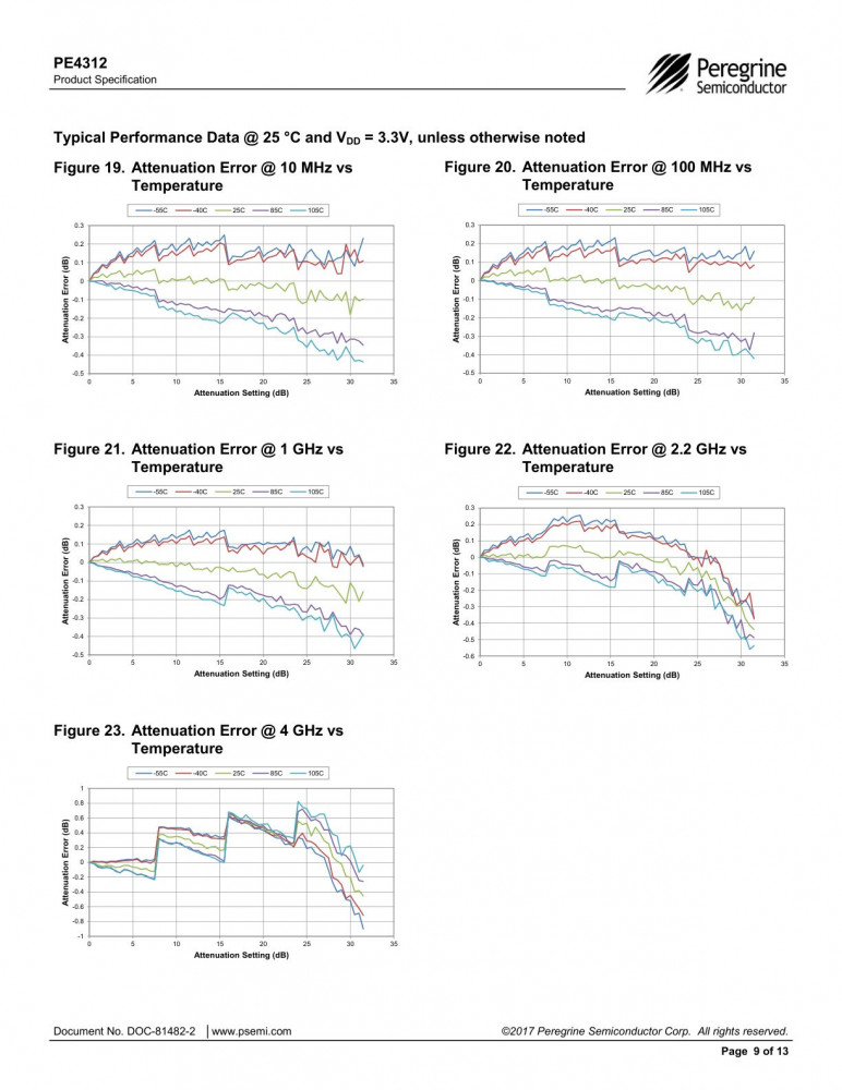 PE4312C-Z technical document page 9