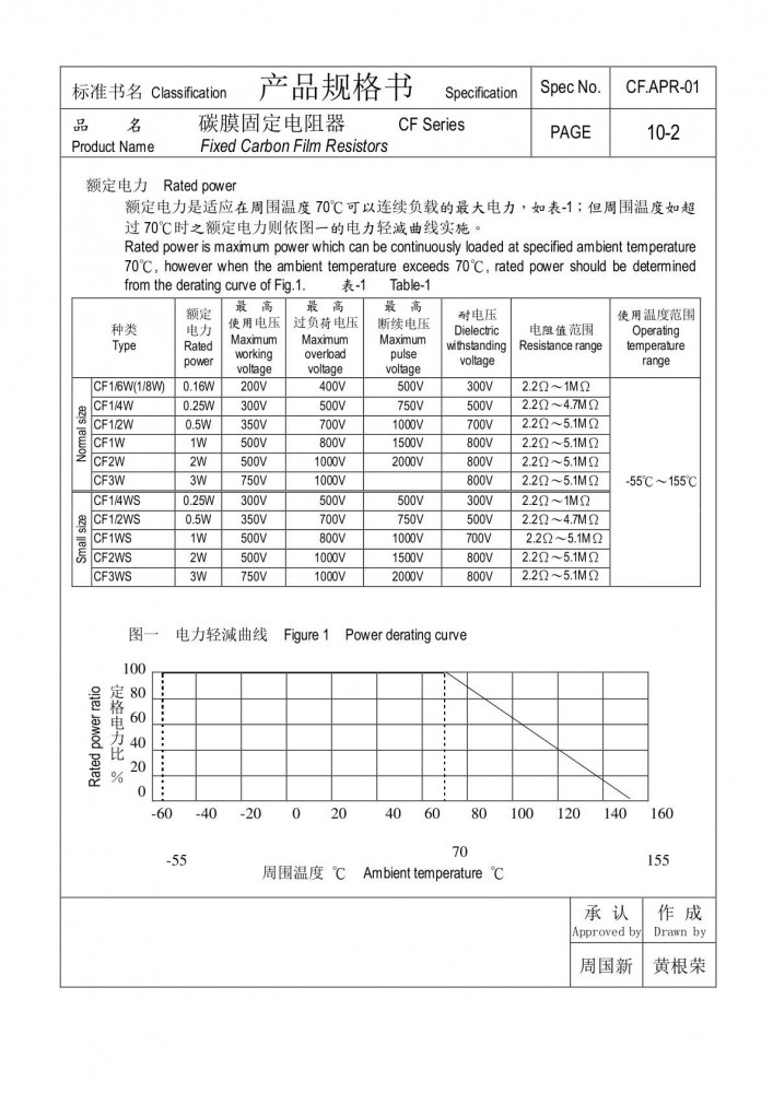 CF Series specification page 2