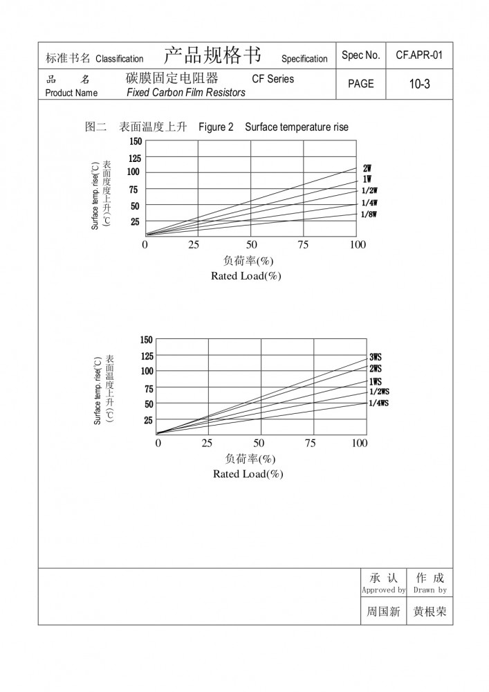 CF Series specification page 3