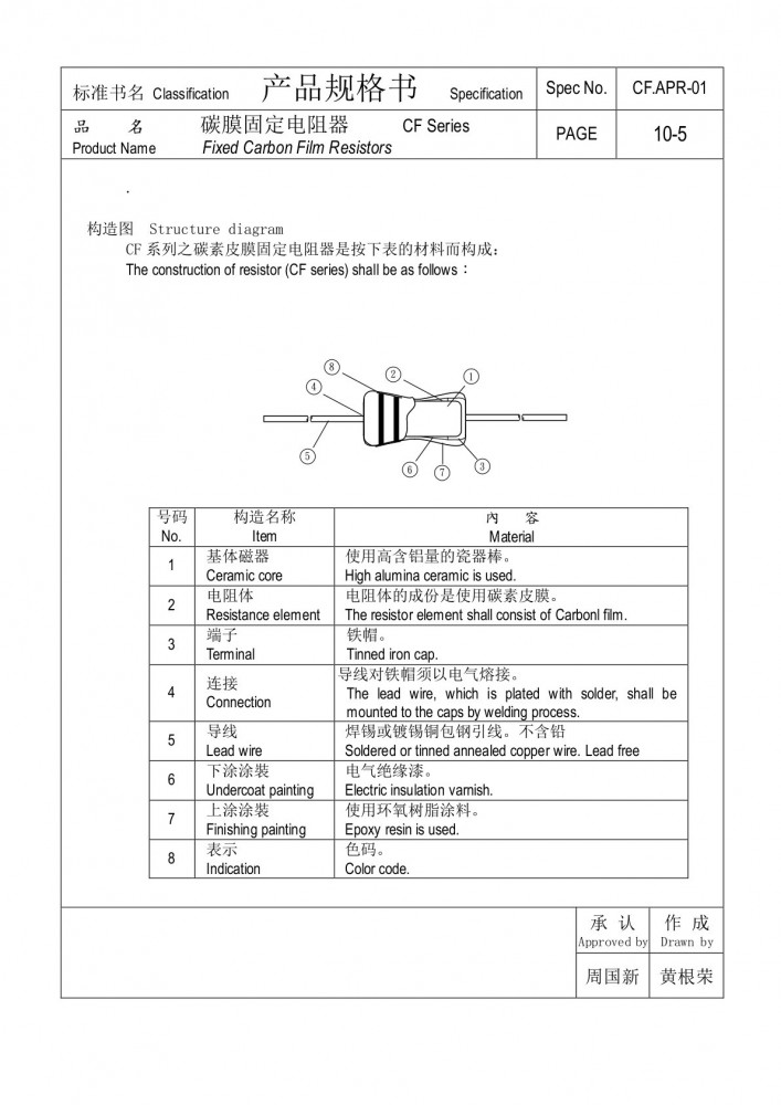 CF Series specification page 5