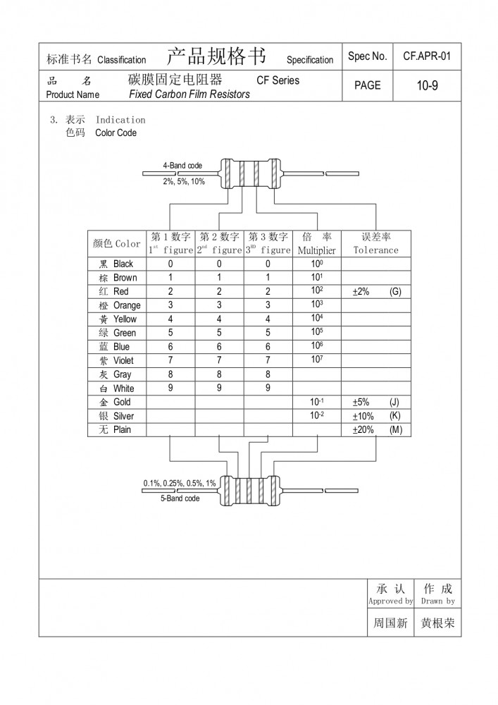 CF Series specification page 9